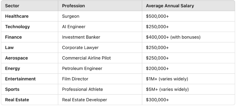 NASA astronauts spent 9 months in space for $150,000 salary and no ...