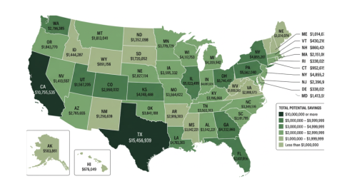 Texas healthcare pilot finds path to $187 million annual savings